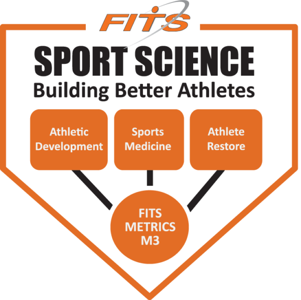 FITS Toronto – Building Better Athletes